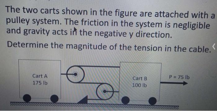 Solved The two carts shown in the figure are attached with a | Chegg.com