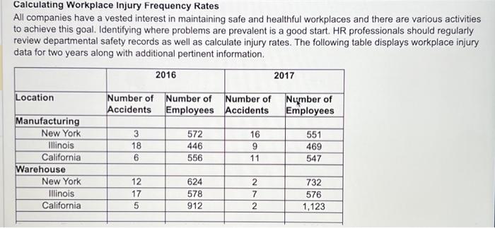 Solved Calculating Workplace Injury Frequency Rates All | Chegg.com