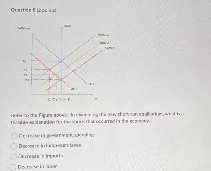 Question 8 (2 points) Refer to the Figure above. In | Chegg.com