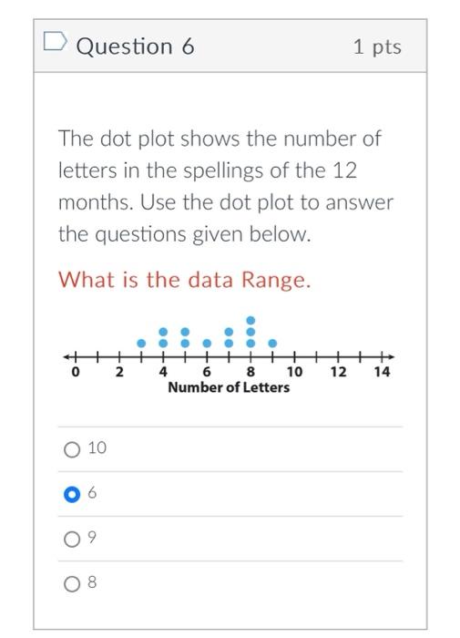 Solved Question 6 1pts The dot plot shows the number of | Chegg.com
