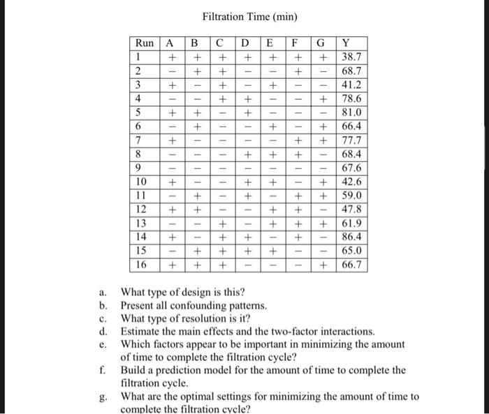 Solved Guidelines for Design Choices A. If all two-factor | Chegg.com