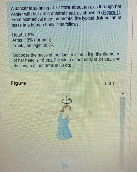Solved A dancer is spinning at 72 rpm about an axis through | Chegg.com