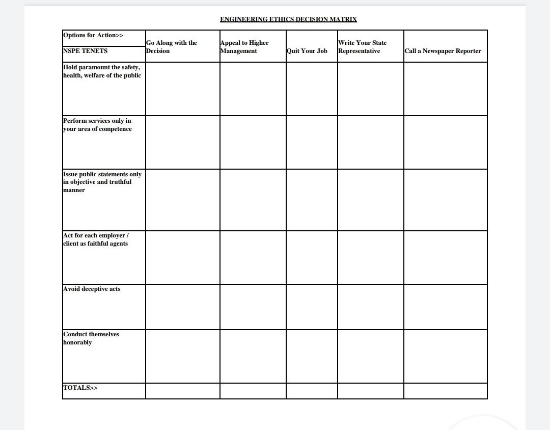 Solved ENGINEERING ETHICS DECISION MATRIX Options for | Chegg.com