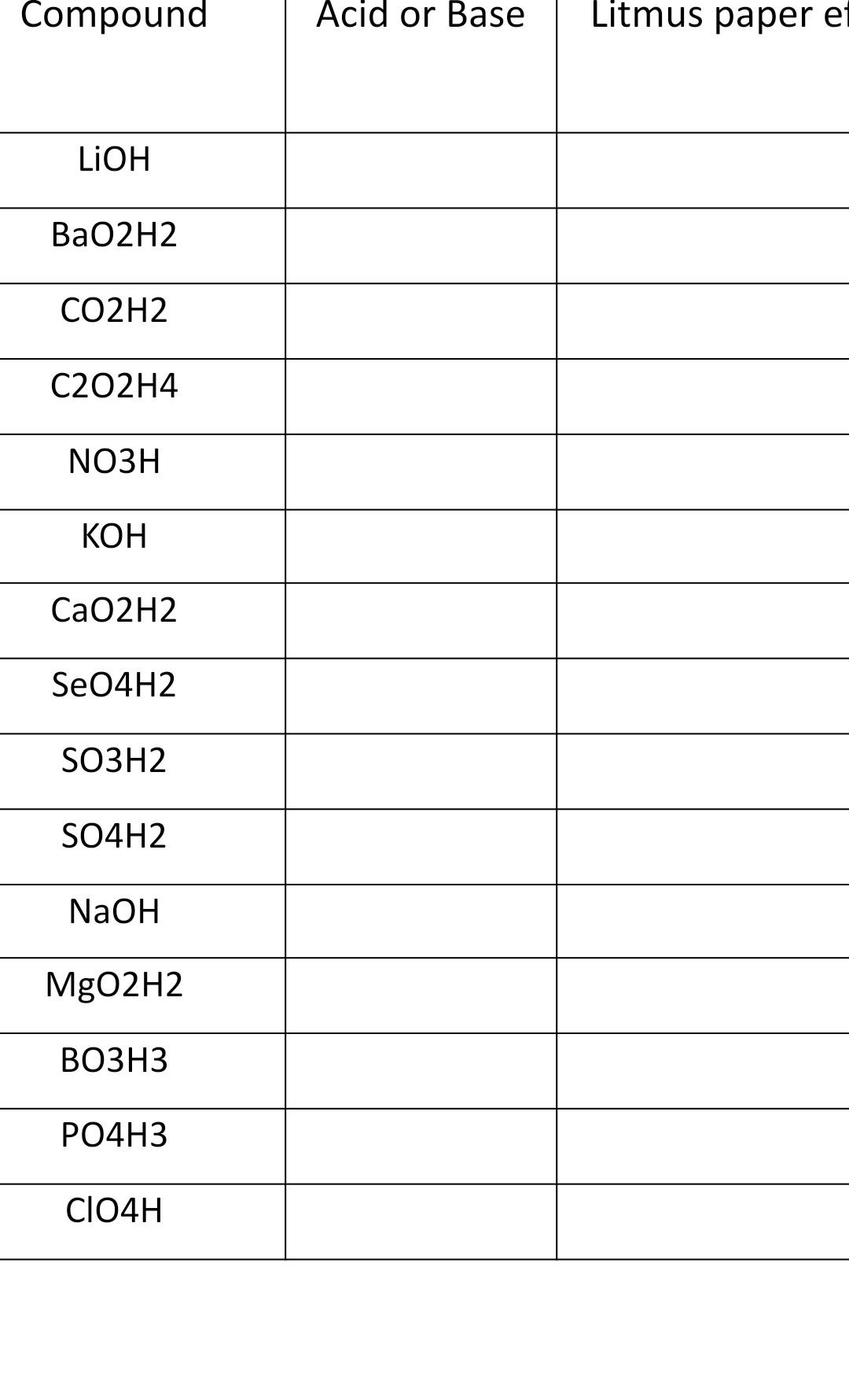 Solved Compound Acid or Base Litmus paper e LiOH Ba02H2 | Chegg.com