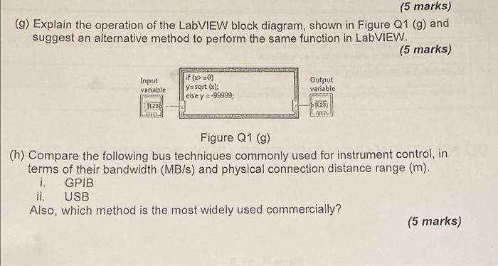 Solved (g) Explain the operation of the LabVIEW block | Chegg.com