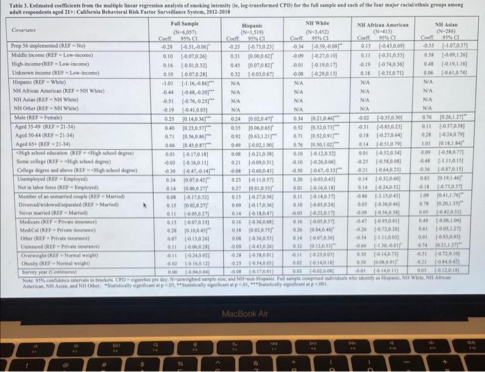 Solved D Question 14 3.5 pts California Proposition 56 (Prop | Chegg.com