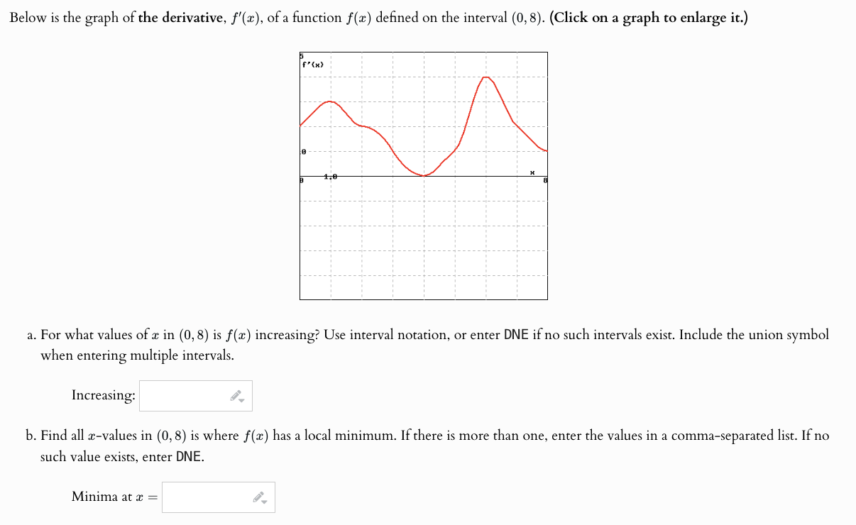 Solved Below is the graph of the derivative, f'(x), ﻿of a | Chegg.com
