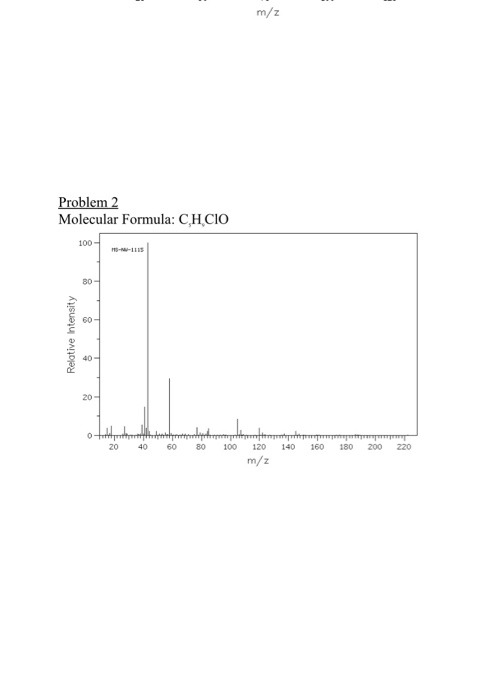 Solved Mass Spectra Problem Set Identify the structures that | Chegg.com