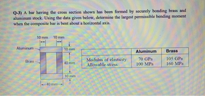 Solved Q-3) A bar having the cross section shown has been | Chegg.com