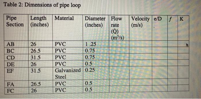 Solved Lab 4 Pipe Loop You have a pipe loop as follows | Chegg.com