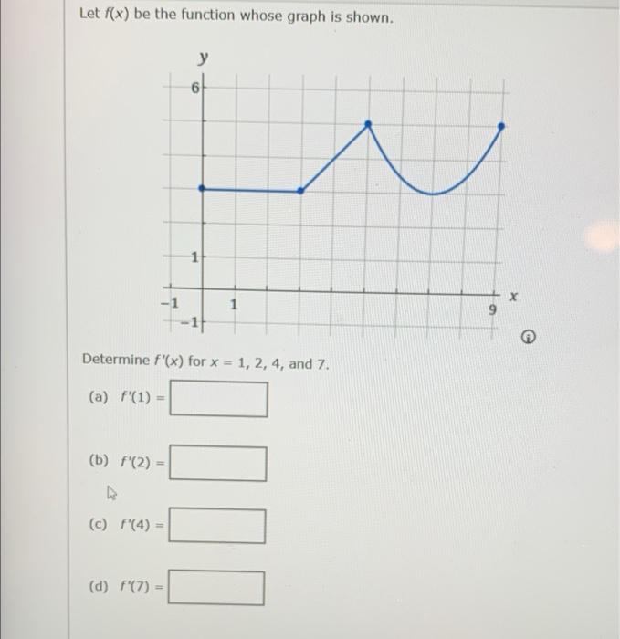 Solved Let f(x) be the function whose graph is shown. | Chegg.com