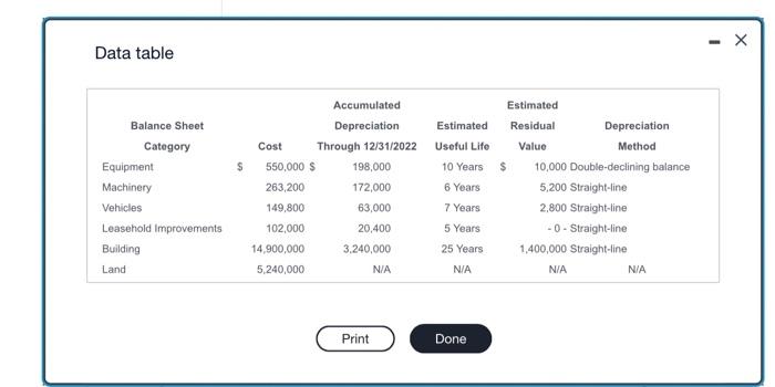 Solved Information related to the long-term operating assets | Chegg.com