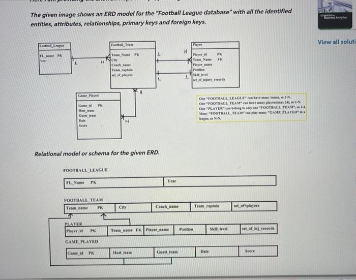 Solved using the ER digram given, answer the following | Chegg.com