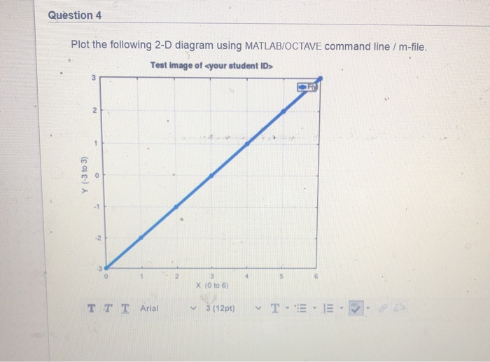 Solved Question 4 Plot the following 2-D diagram using | Chegg.com