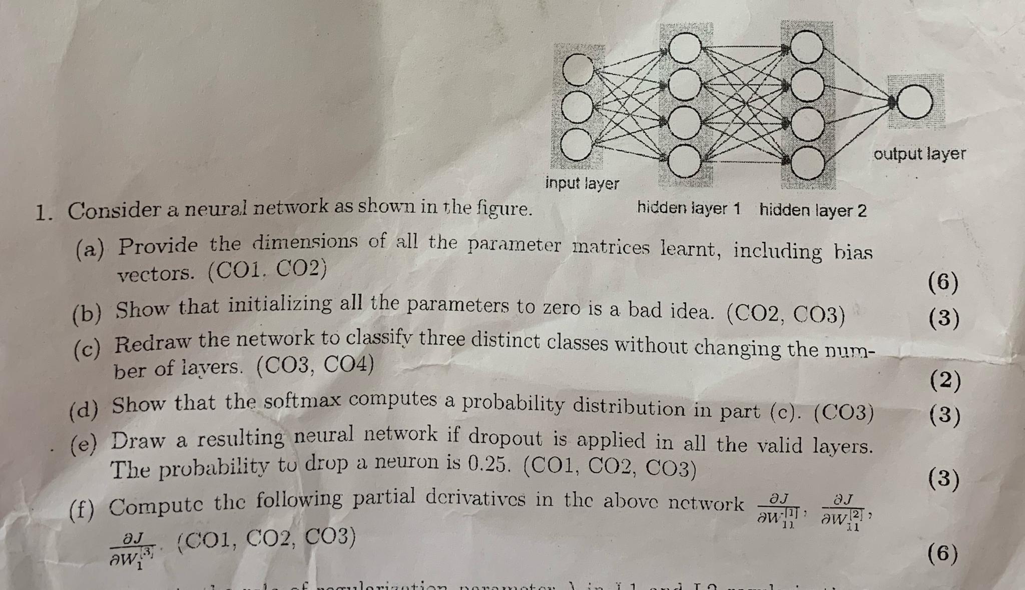 Solved Consider a neural network as shown in the figure(a) | Chegg.com