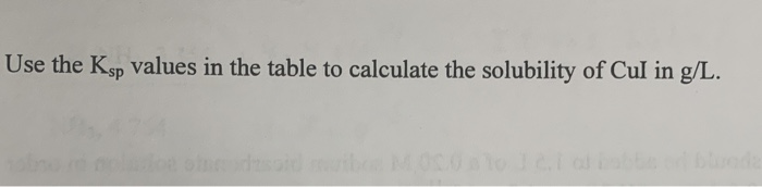Solved Use the Ksp values in the table to calculate the | Chegg.com