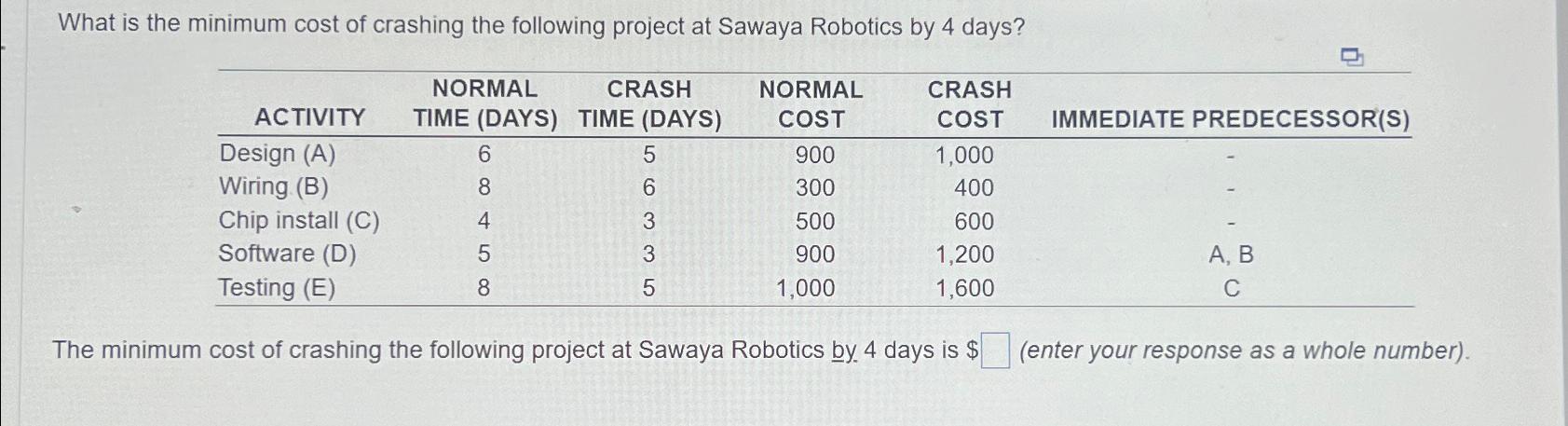 Solved What is the minimum cost of crashing the following | Chegg.com