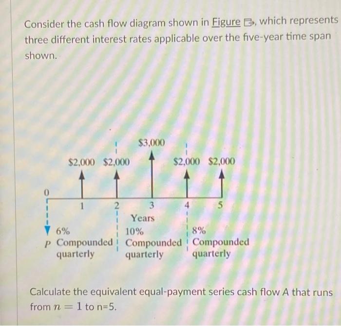 Solved Consider the cash flow diagram shown in Figure G, | Chegg.com