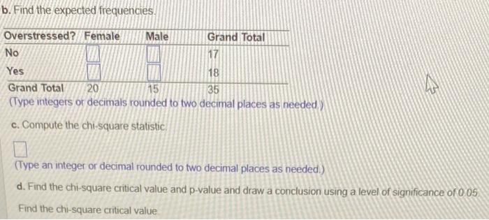 Solved The cross-tabulation data given below represent the | Chegg.com