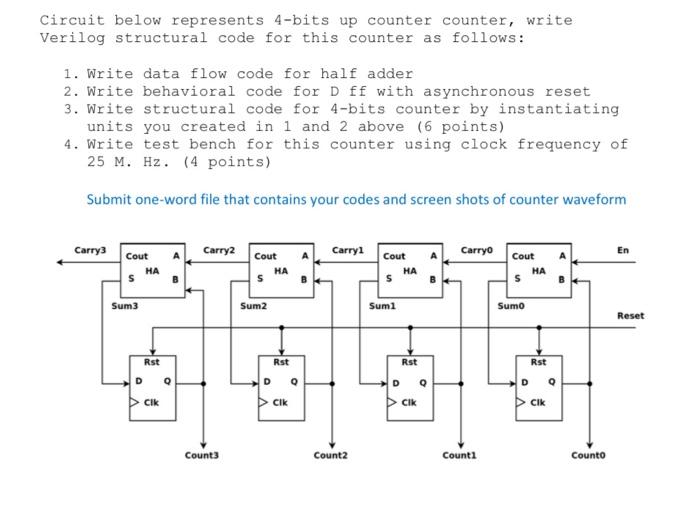 module df_halfadder( input a, b, output | Chegg.com