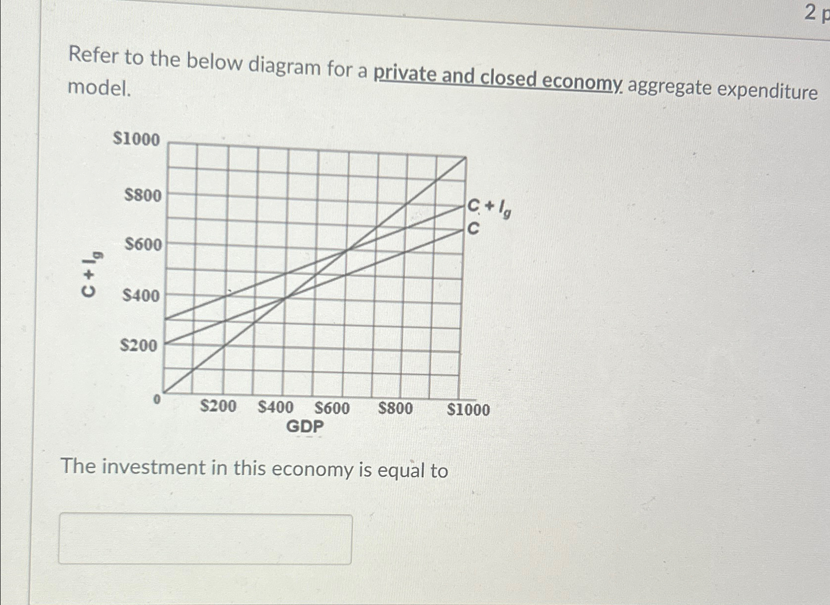 Solved Refer to the below diagram for a private and closed | Chegg.com
