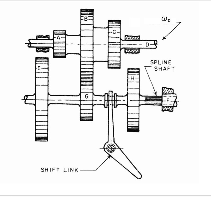 Solved From gear design, shaft alignment (Reverted Compound | Chegg.com