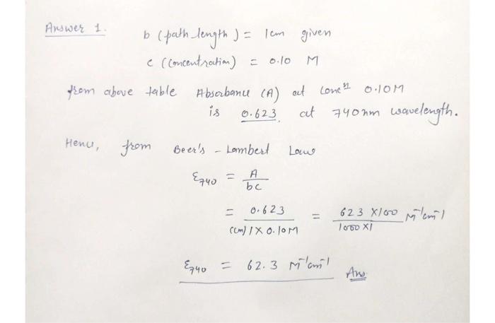 Solved Results/Data: Part A Data Table: Color Absorbance @ | Chegg.com