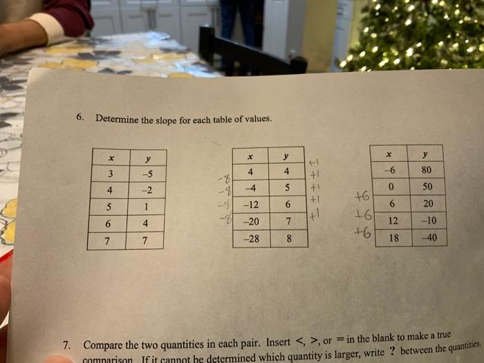 Solved 6. Determine the slope for each table of values. X 3 | Chegg.com
