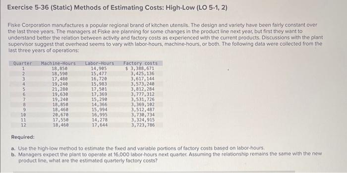 Solved Exercise 5-36 (Static) Methods of Estimating Costs: | Chegg.com