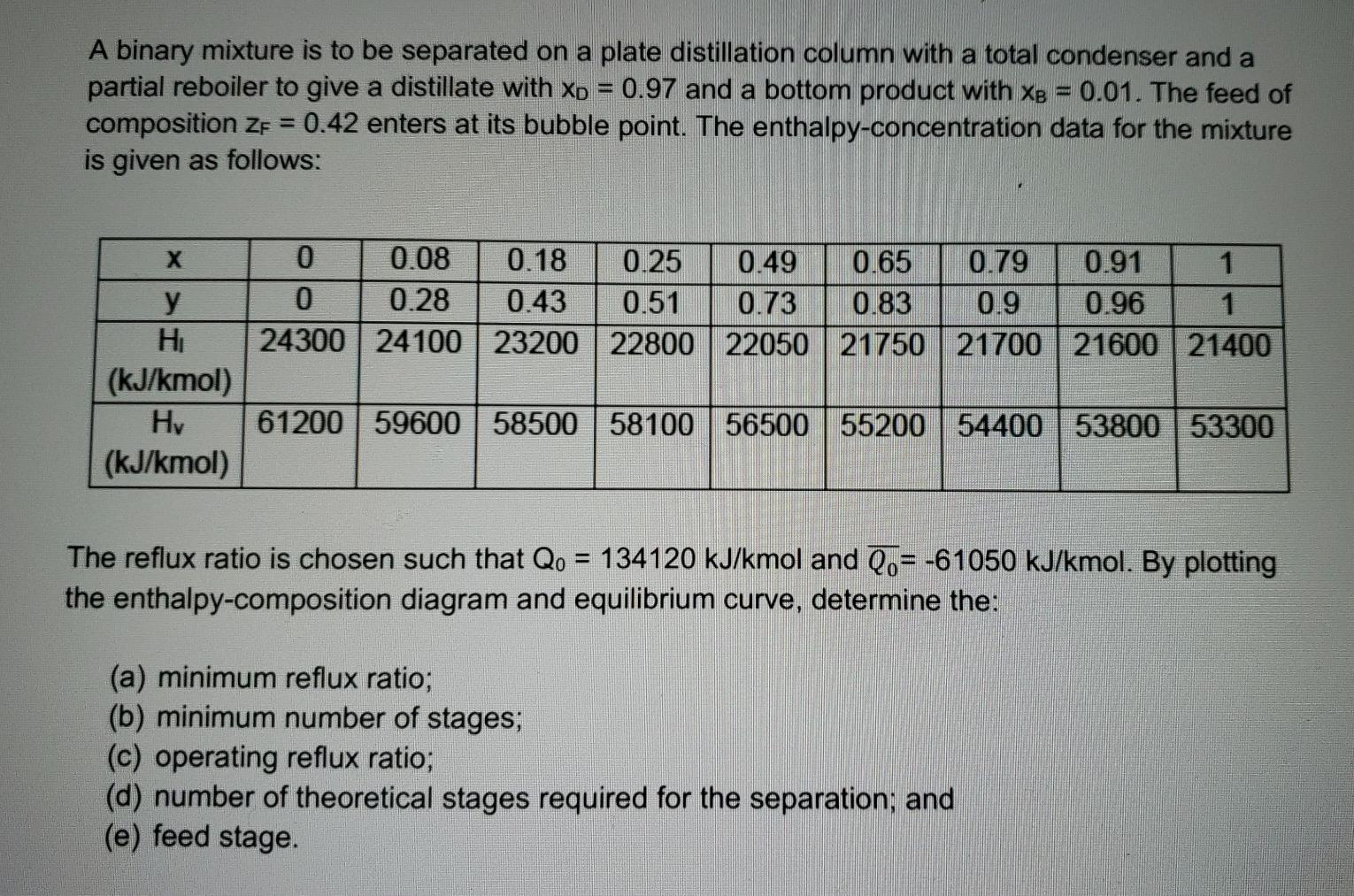 Solved A binary mixture is to be separated on a plate | Chegg.com