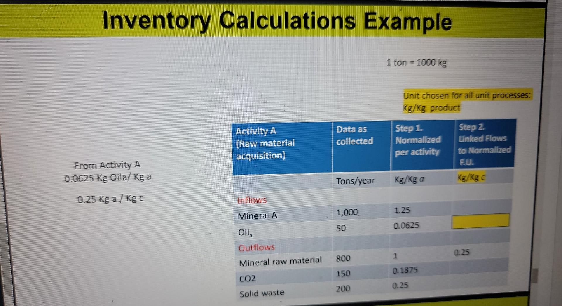Inventory Calculations ExampleInventory Calculations | Chegg.com
