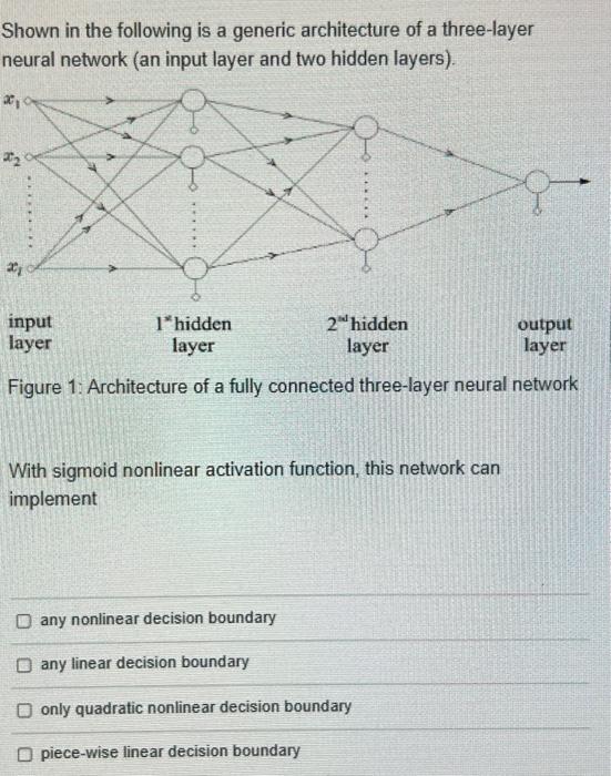 Solved Shown in the following is a generic architecture of a | Chegg.com