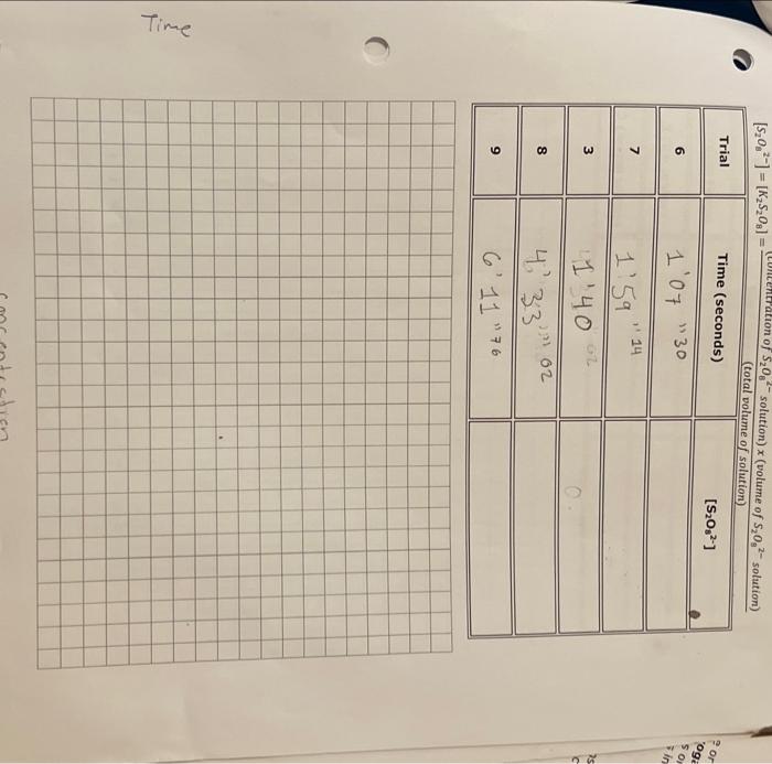 Data Table | Chegg.com