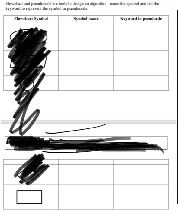 Solved Flowchart and pseudocode are tools to design an | Chegg.com