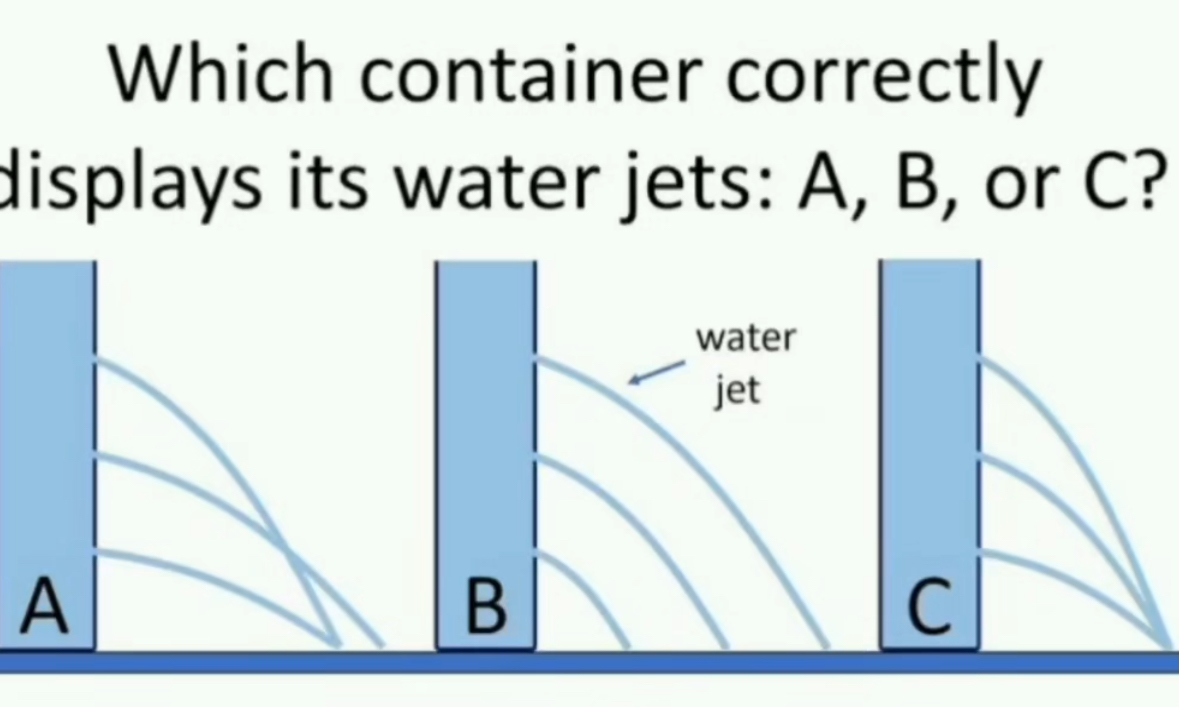 Solved Which container correctly displays its water jets: | Chegg.com