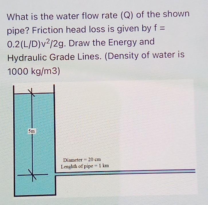 Solved What is the water flow rate (Q) of the shown pipe? | Chegg.com