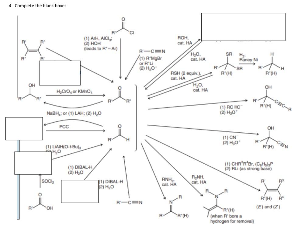 Solved Complete the blank boxes | Chegg.com