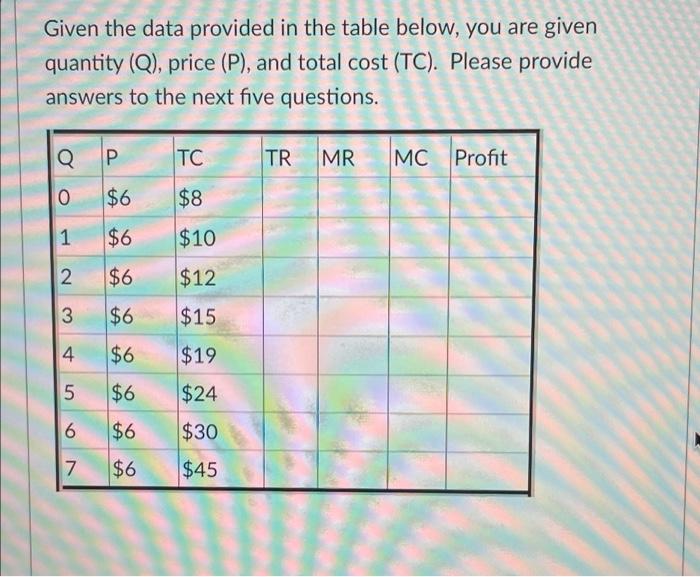 Solved Given the data provided in the table below, you are | Chegg.com