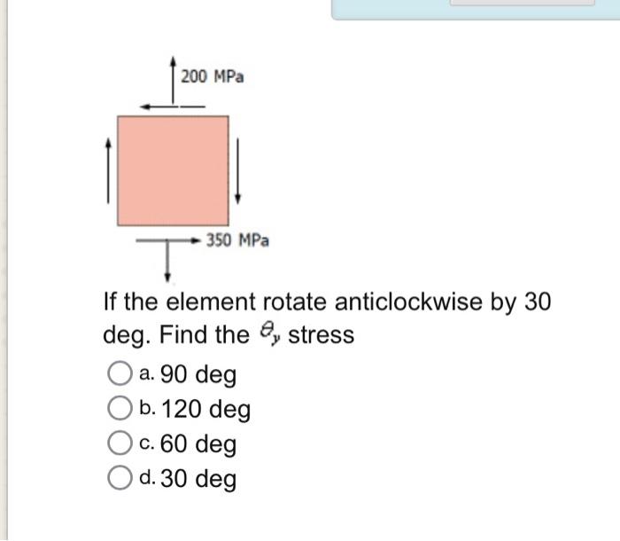 Solved If the element rotate anticlockwise by 30 deg. Find | Chegg.com