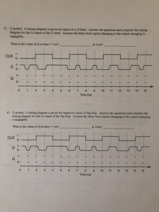 Solved 3) (3 points) A timing diagram is given for inputs to | Chegg.com
