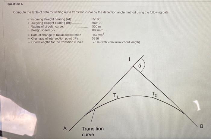 Solved Question 6 Compute the table of data for setting out | Chegg.com