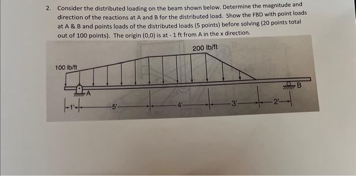 Solved Consider the distributed loading on the beam shown | Chegg.com