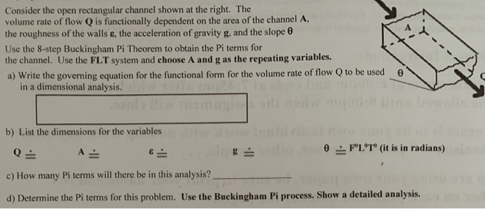 Solved Consider the open rectangular channel shown at the | Chegg.com