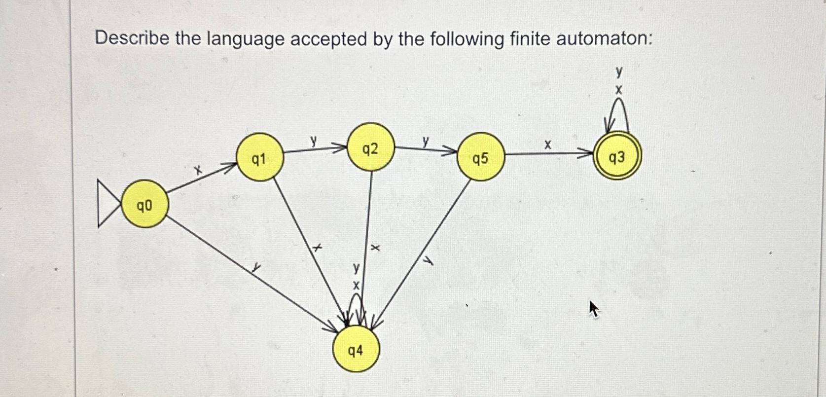 Solved Describe the language accepted by the following | Chegg.com