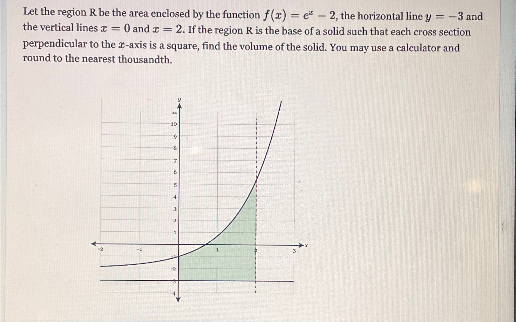 Solved Let the region R ﻿be the area enclosed by the | Chegg.com