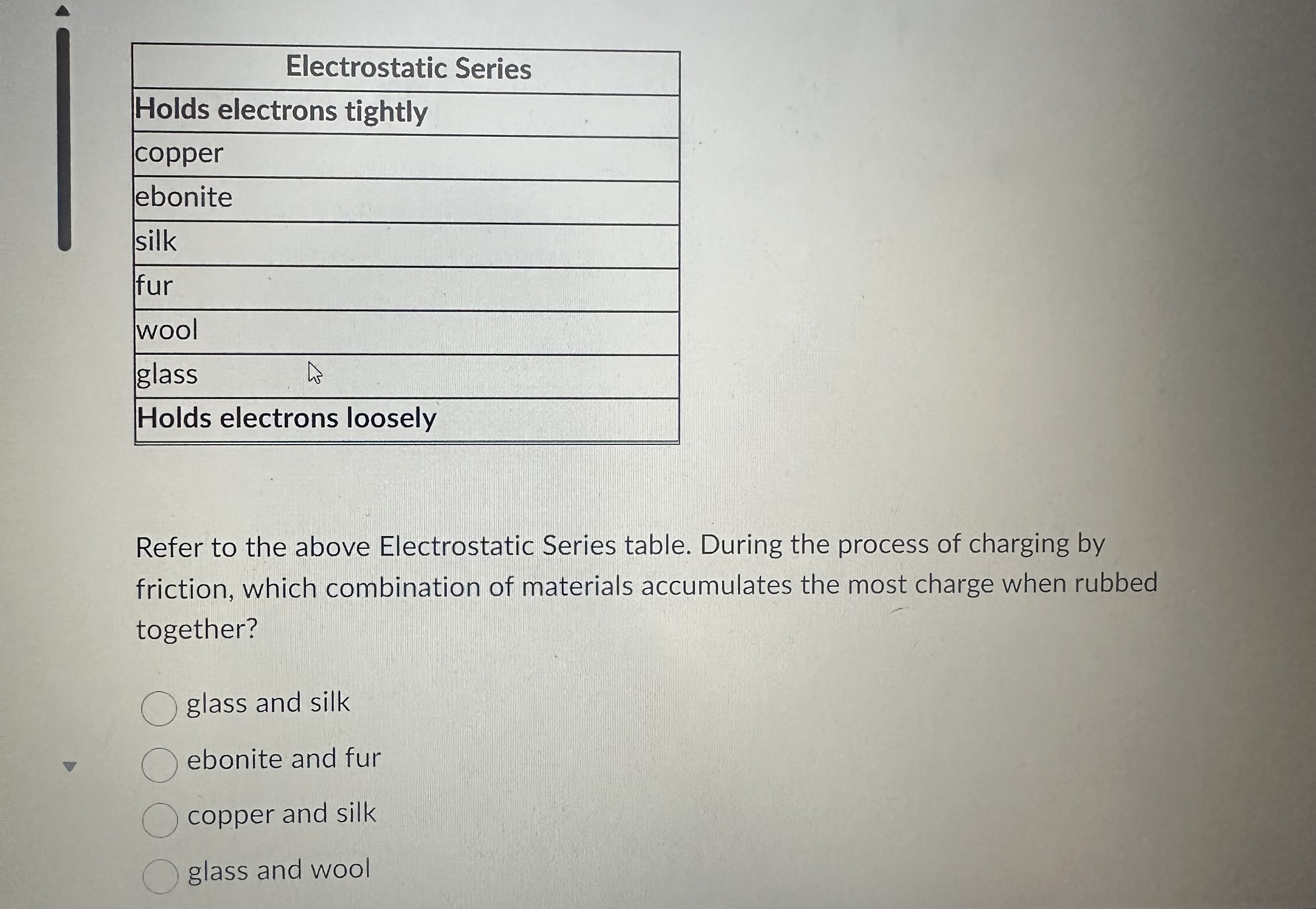 Solved Refer to the above Electrostatic Series table. During | Chegg.com