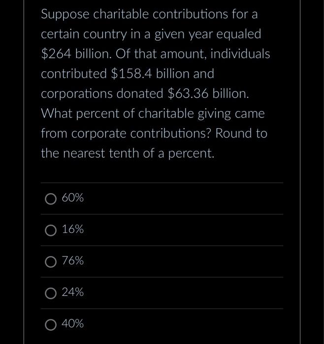 Solved Suppose charitable contributions for a certain | Chegg.com