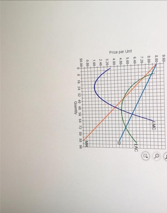 Solved Jse the graph on the right to answer the following | Chegg.com