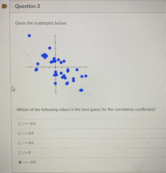 Solved Given the scatterplot below: Which of the following | Chegg.com