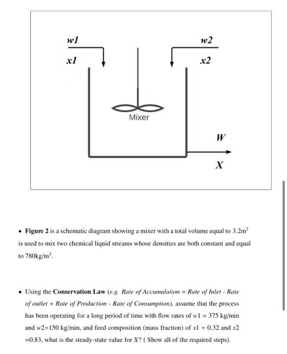 Solved - Figure 2 is a schematic diagram showing a mixer | Chegg.com